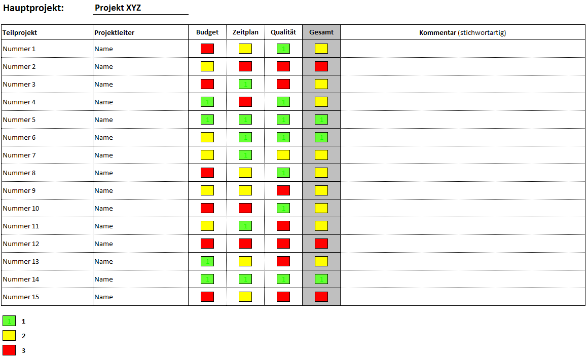 Projekte bewerten in Excel